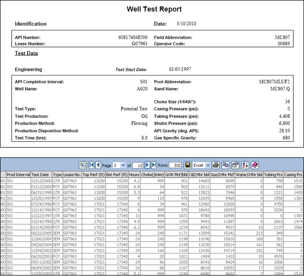 GOMsmart | GOMsmart Data | Well Tests